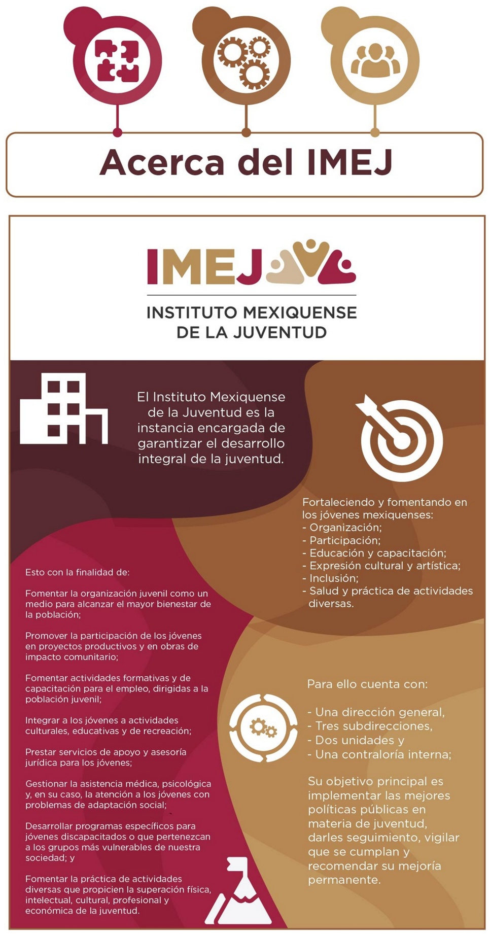 Acerca del IMEJ | Instituto Mexiquense de la Juventud